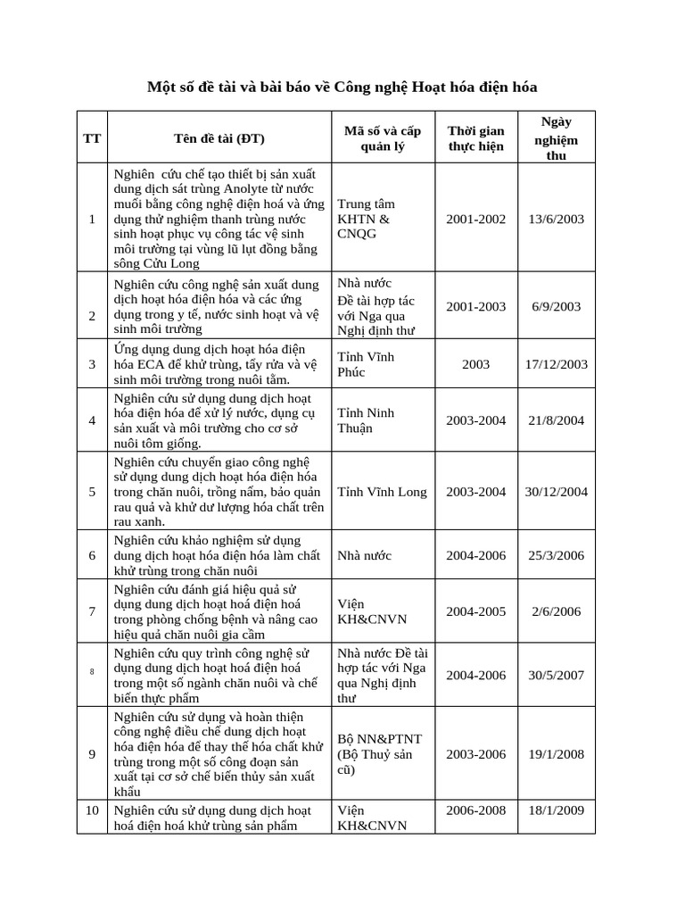 De Tai Va Bai Bao Ve Cong Nghe Hoat Hoa Dien Hoa | PDF