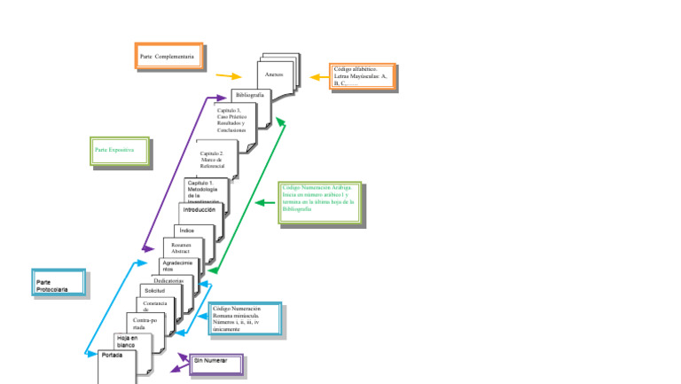 Diagrama Del Protocolo | PDF