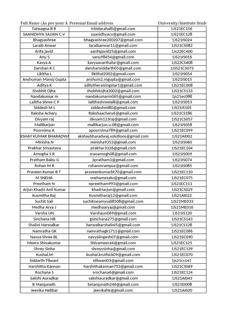 Mu Sigma - Campus 2025 - Candidate Registration - JSS Institute of Technology (1-397) (1) - 1 | PDF