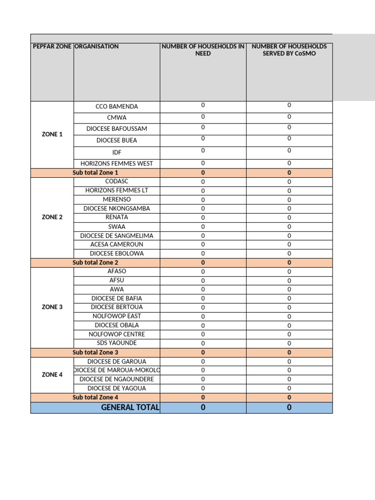 Recap Data For The Stable Domain in FY24Q4 Template | PDF