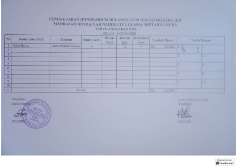 Honor Eskul November | PDF