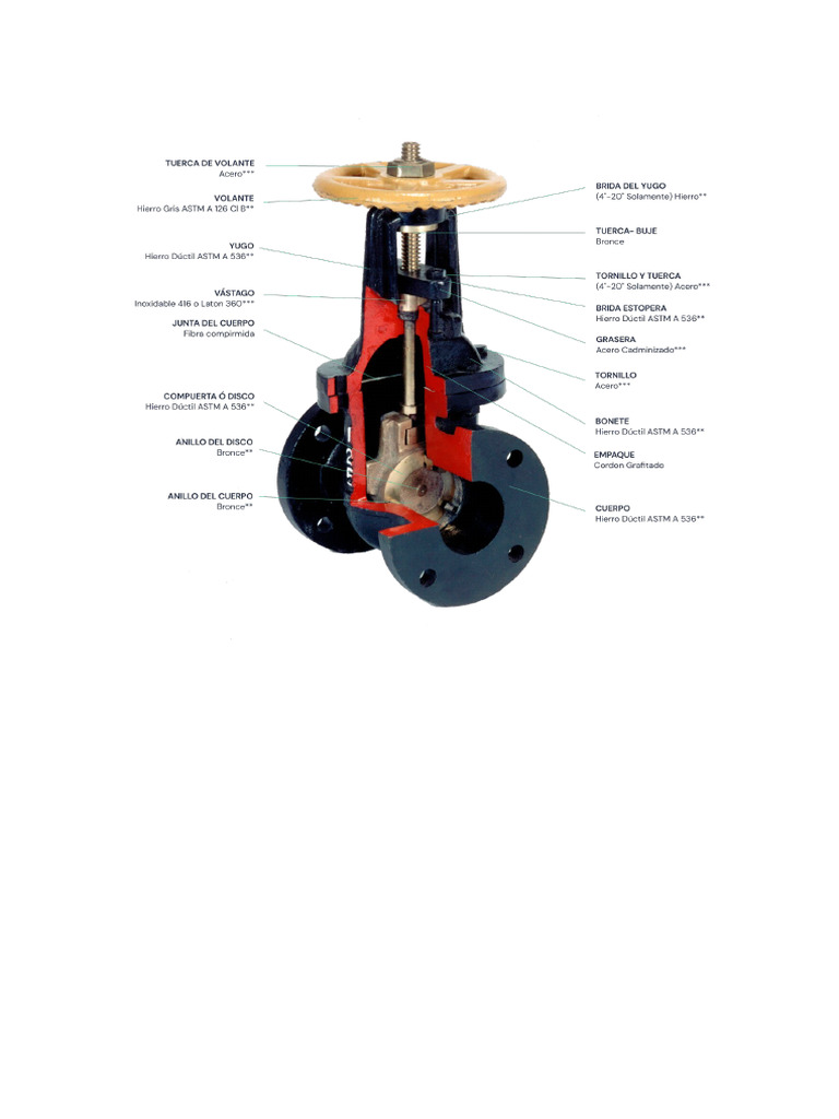 Partes de Las Valvulas Compuertas | PDF