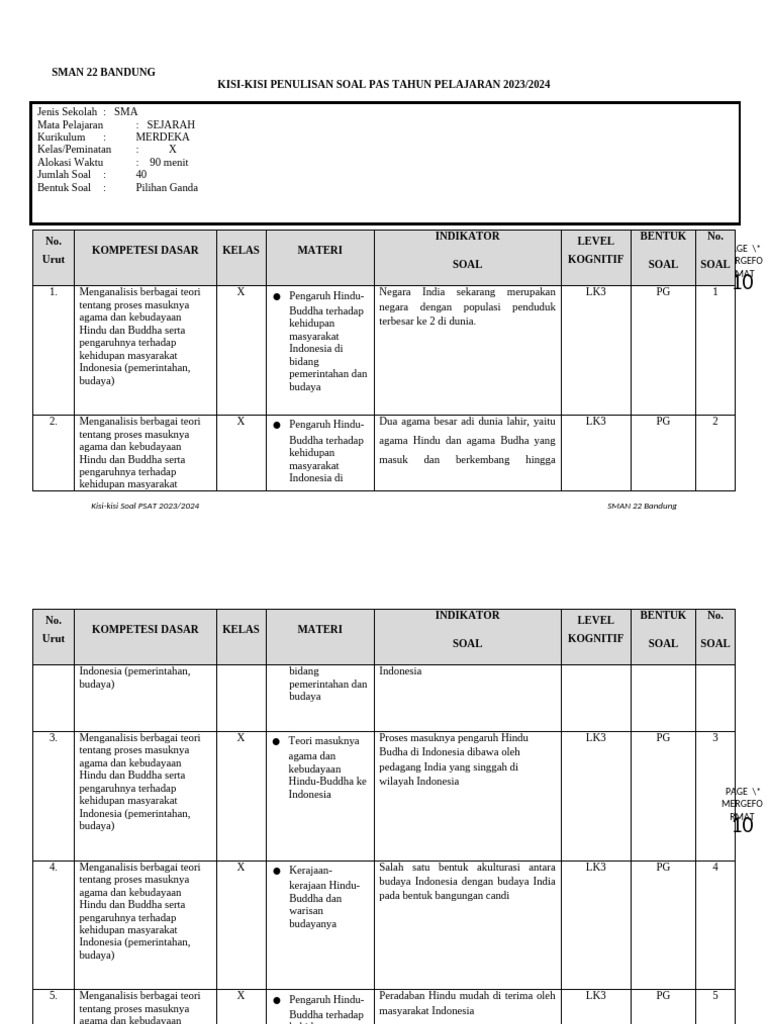 Kisi-Kisi Pat Kelas X Sem. Genap | PDF | Indonesia | Java