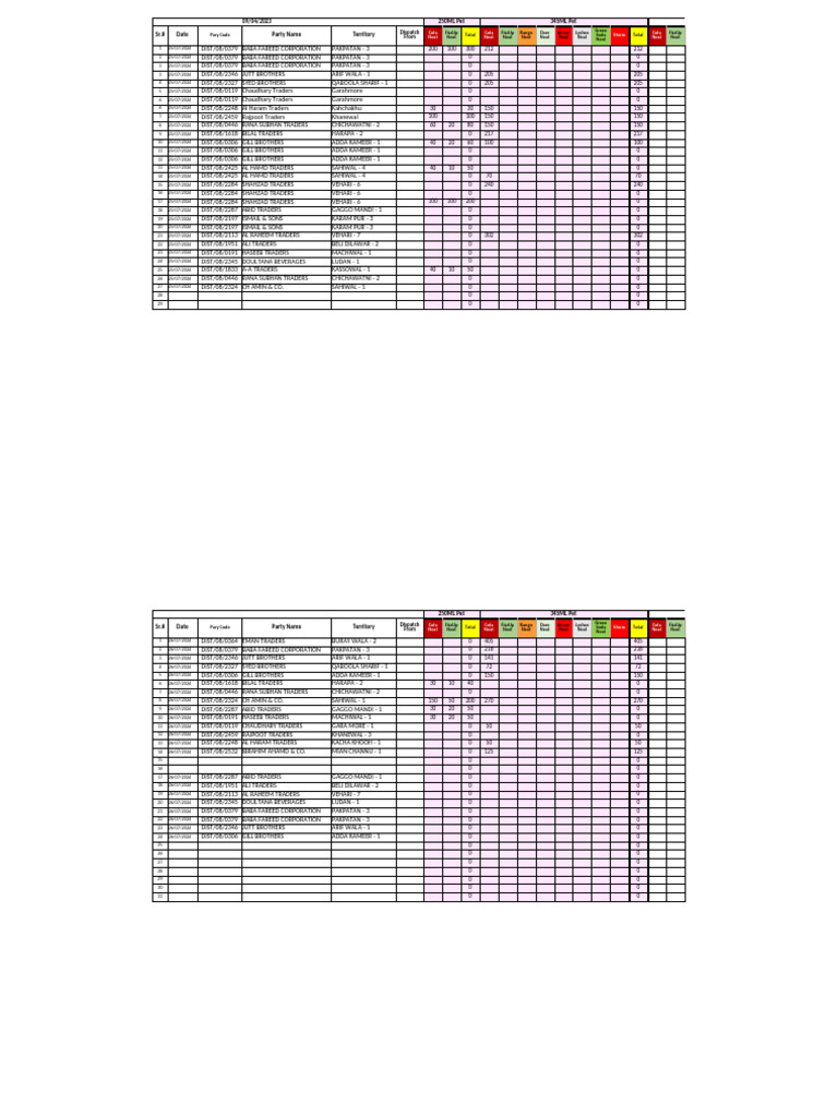 Distributor Wise Stock Report | PDF