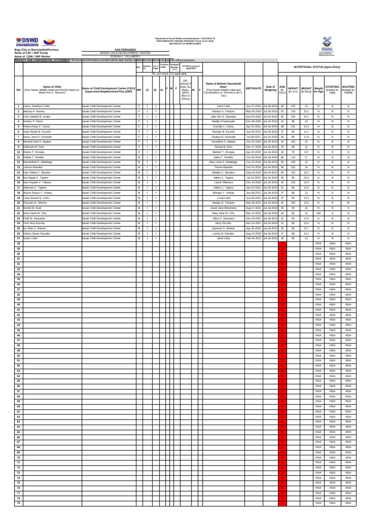 SFP CYCLE 14 - MASTERLIST | PDF