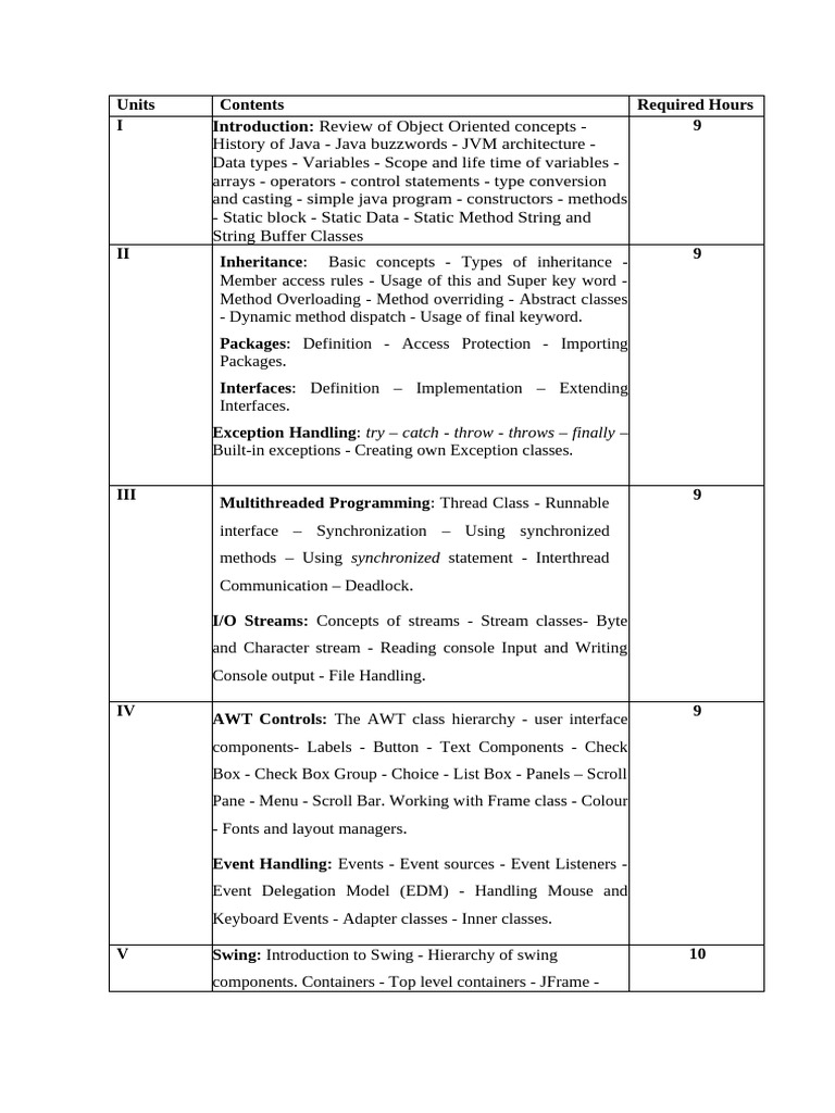 Units Required Hours I 9: Try Catch Throw Throws Finally | PDF