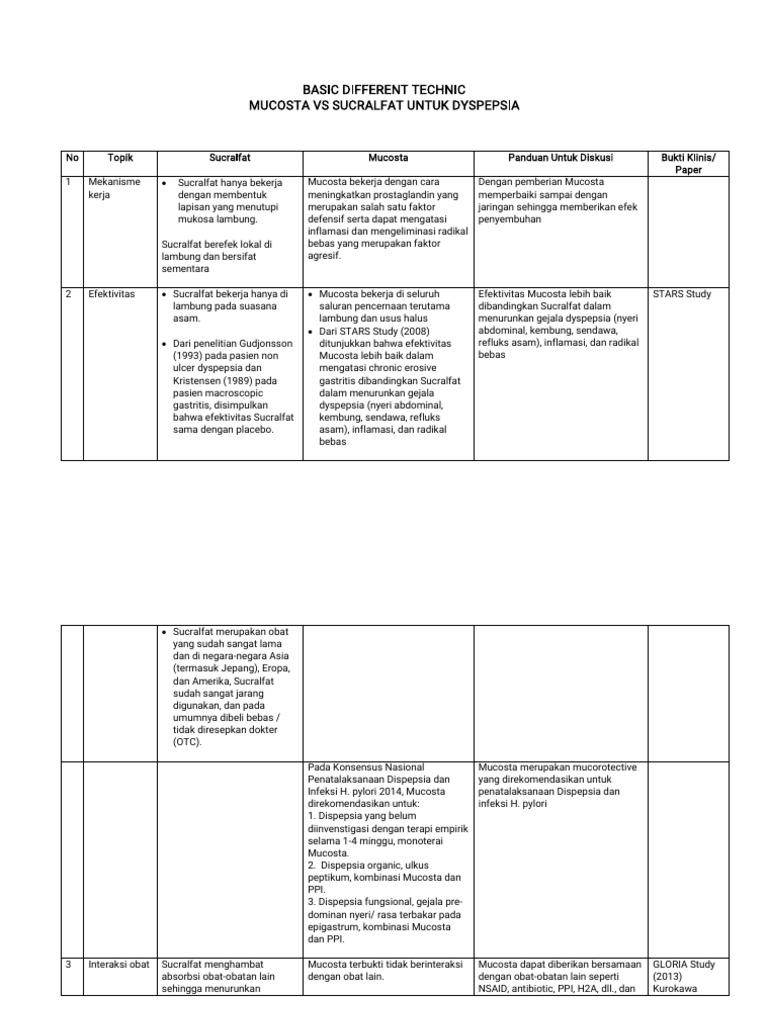 BDT Mucosta Vs Sukralfat | PDF