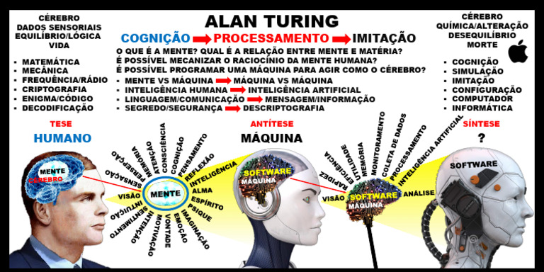 Mapa mental Alan Turing | PDF