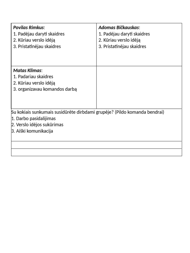 Komandos Darbas | PDF