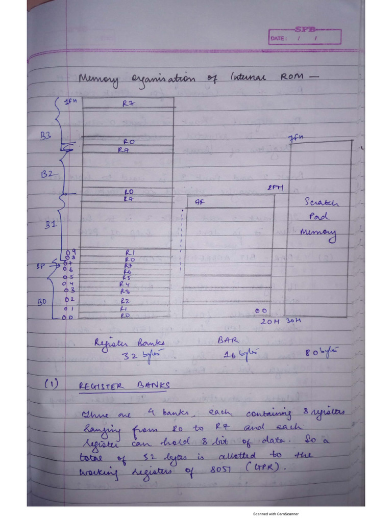 11-Memory Organization in 8051-21!12!2022 | PDF