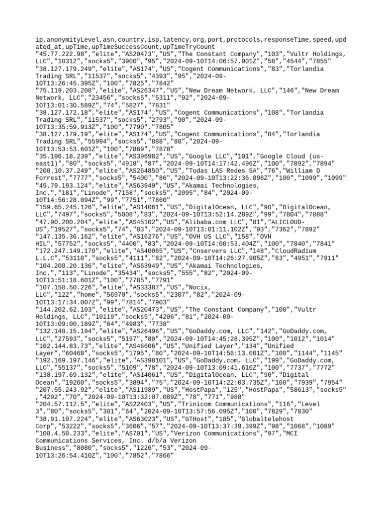 Free Proxy List | PDF