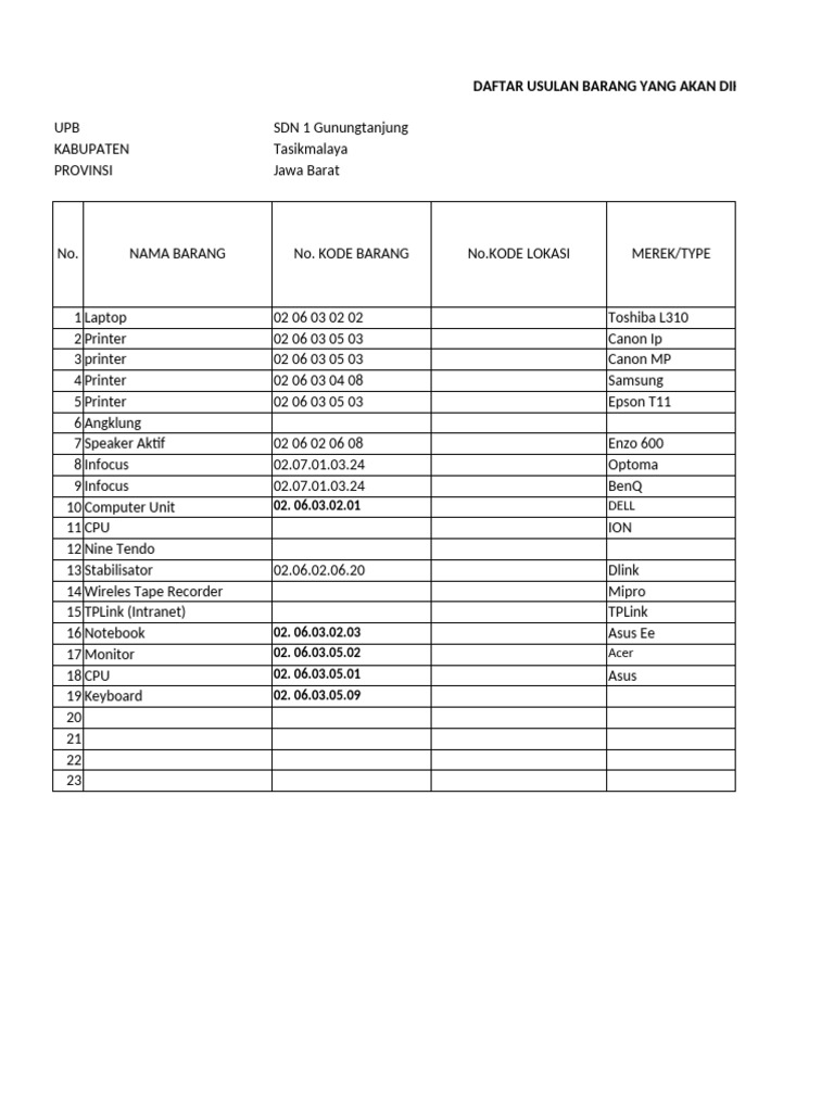 Daftar Usulan Barang Yang Akan Di Hapus | PDF