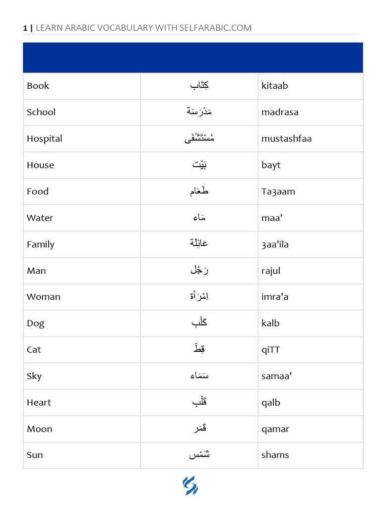 100 Most Common Arabic Words PDF | PDF