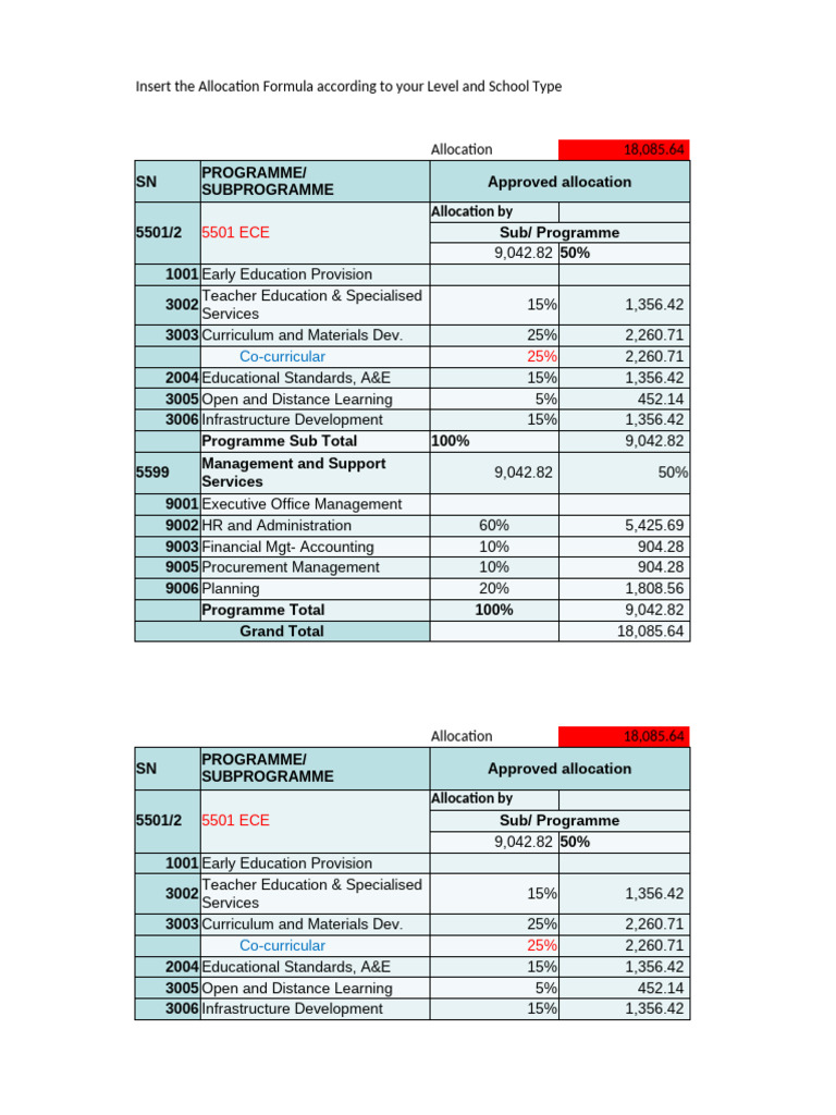 Budget | PDF