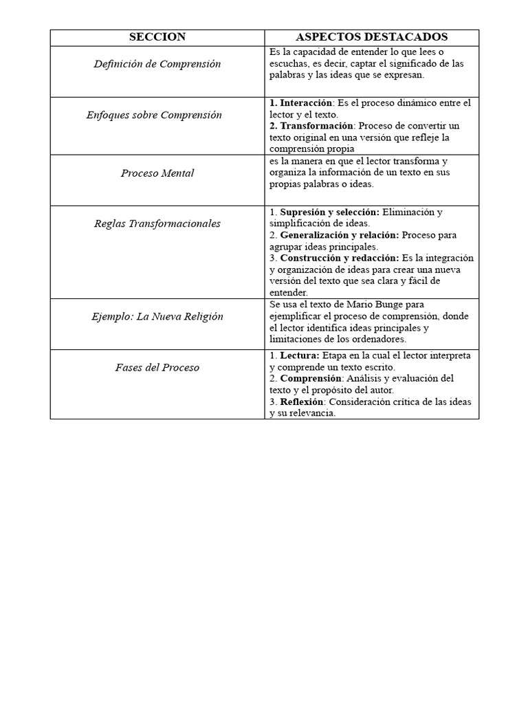 Trabajo Comprension y Argumentacion Modulo 4 y 5 | PDF