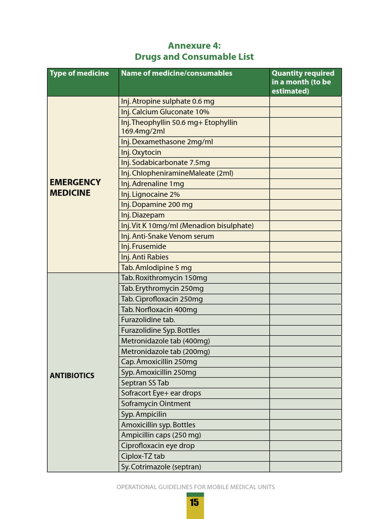 Operational Guidelines For Mobile Medical Units - Removed | PDF