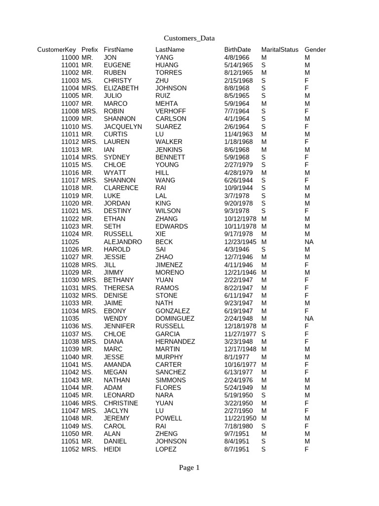Customers_Data | PDF