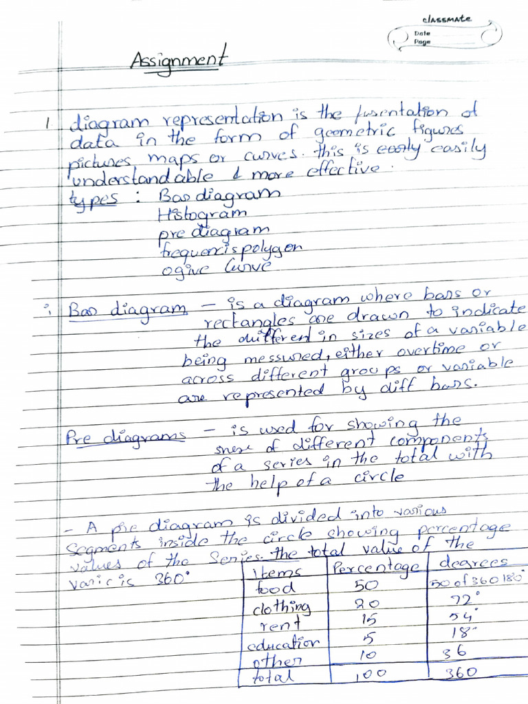 eco assignment | PDF