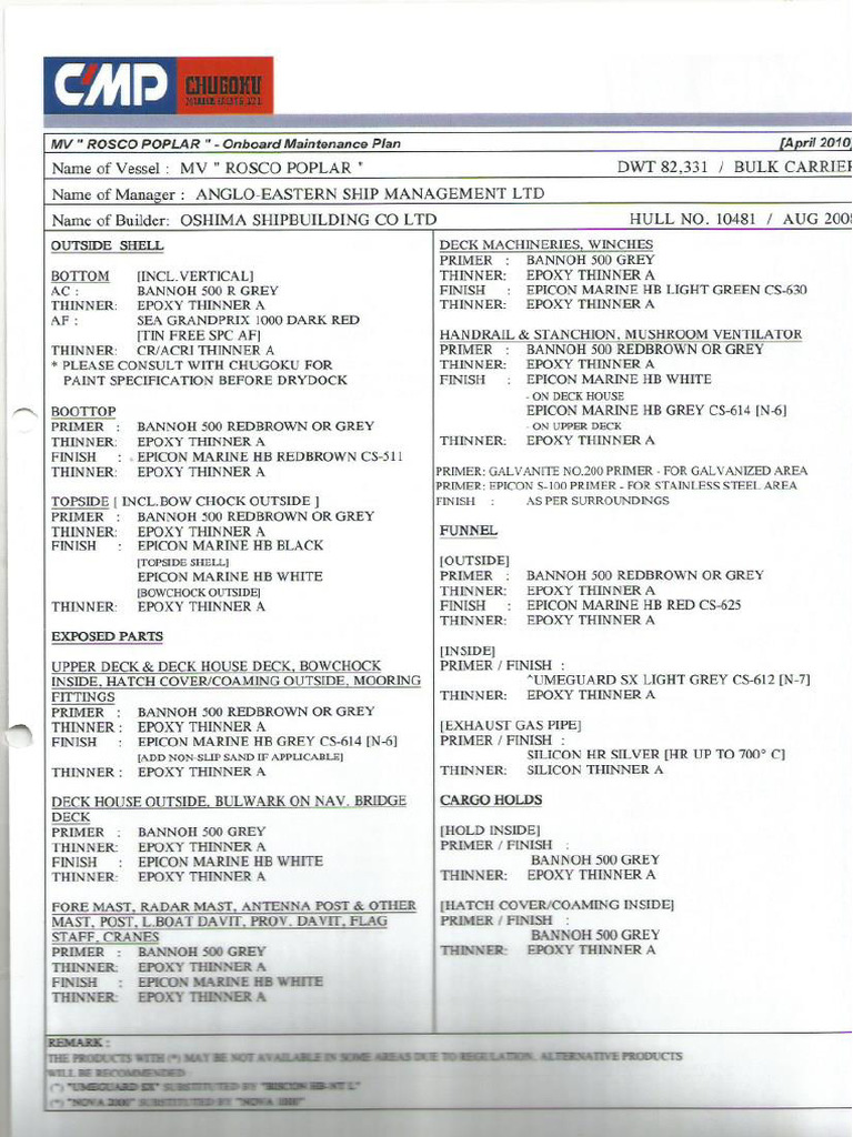 Paint Chart | PDF