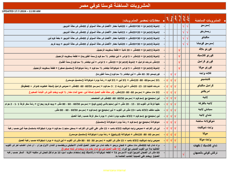 Hot Drinks Guide Form | PDF