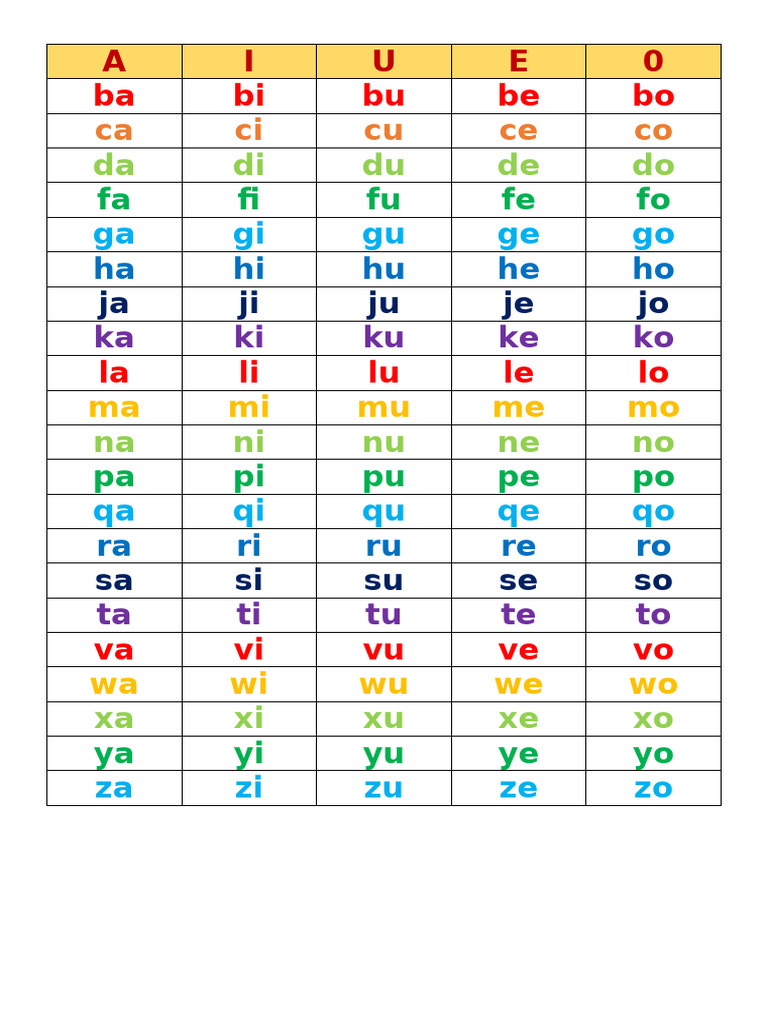 AIUEO | PDF