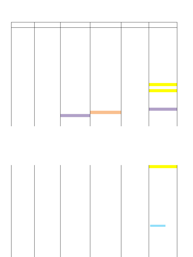 Tabel Kompetensi Taksonomi Bloom & Krathwol & Gagne Perbaikan (1) .Buat ...