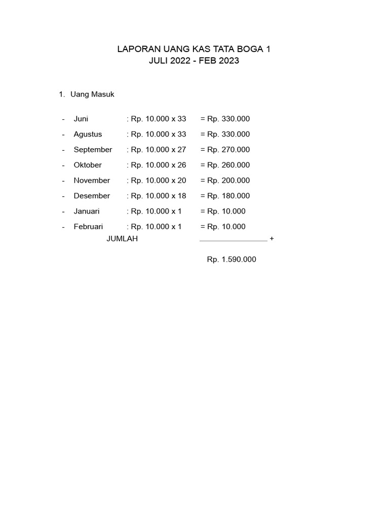 LAPORAN UANG KAS TATA BOGA 1 2022-2023 | PDF