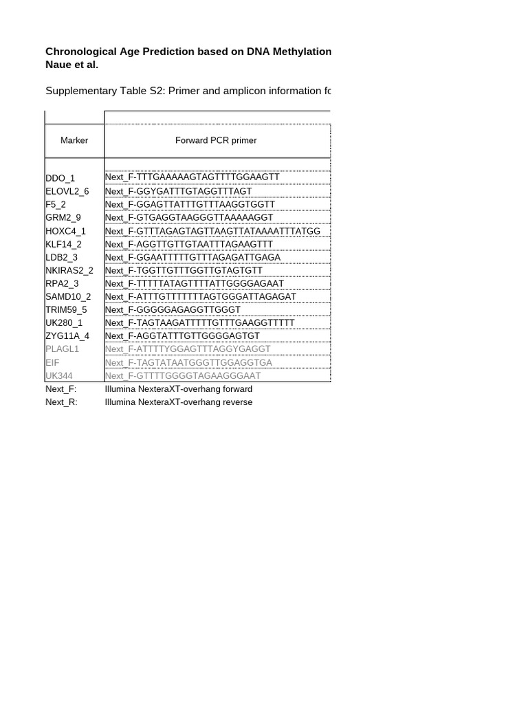 Chronological Age Prediction Based On DNA Methylation Suppl. 2 | PDF