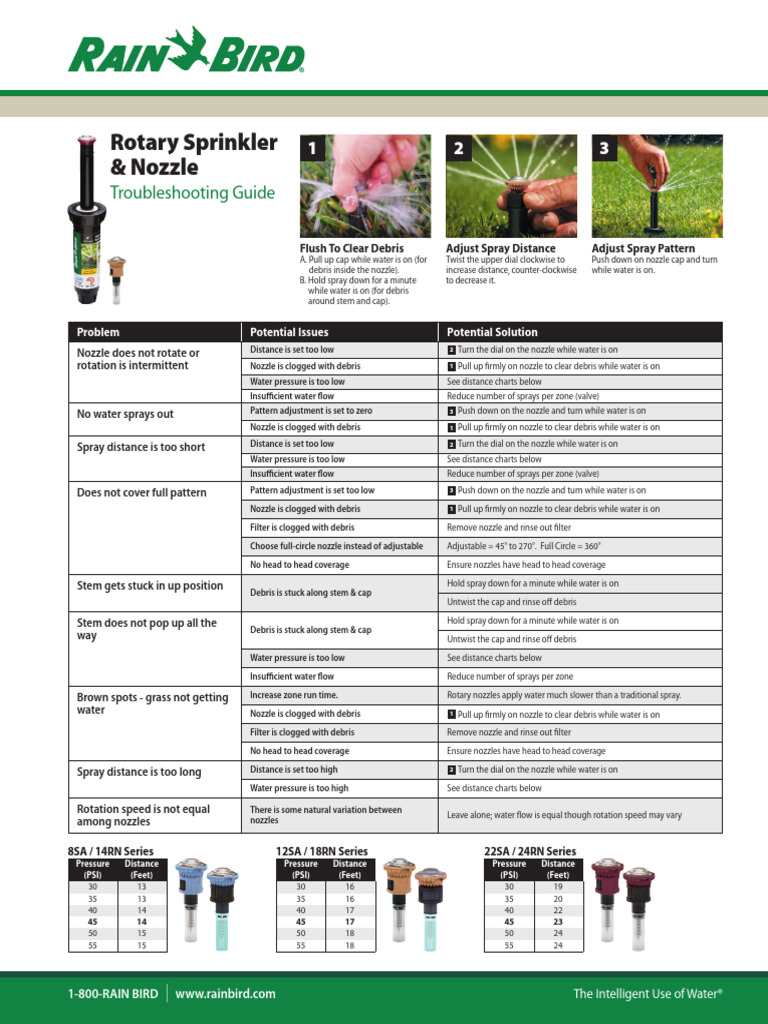 Troubleshooting Guide Final Rotary Nozzles | PDF