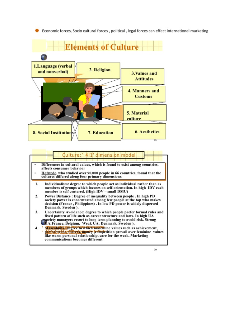 Elements of Culture: 1.language (Verbal and Nonverbal) 2. Religion 3 ...