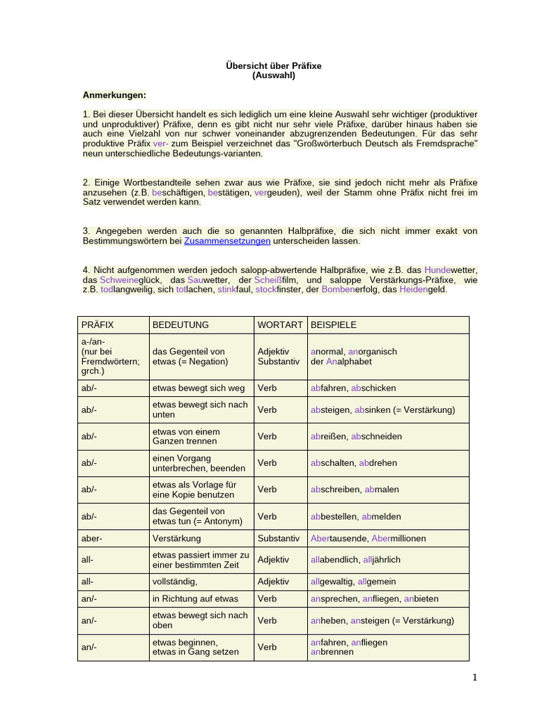 UÌ Bersicht Uì Ber PraÌ Fixe | PDF