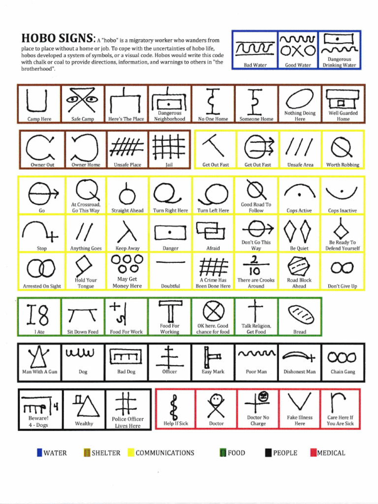 Hobo Signs | PDF