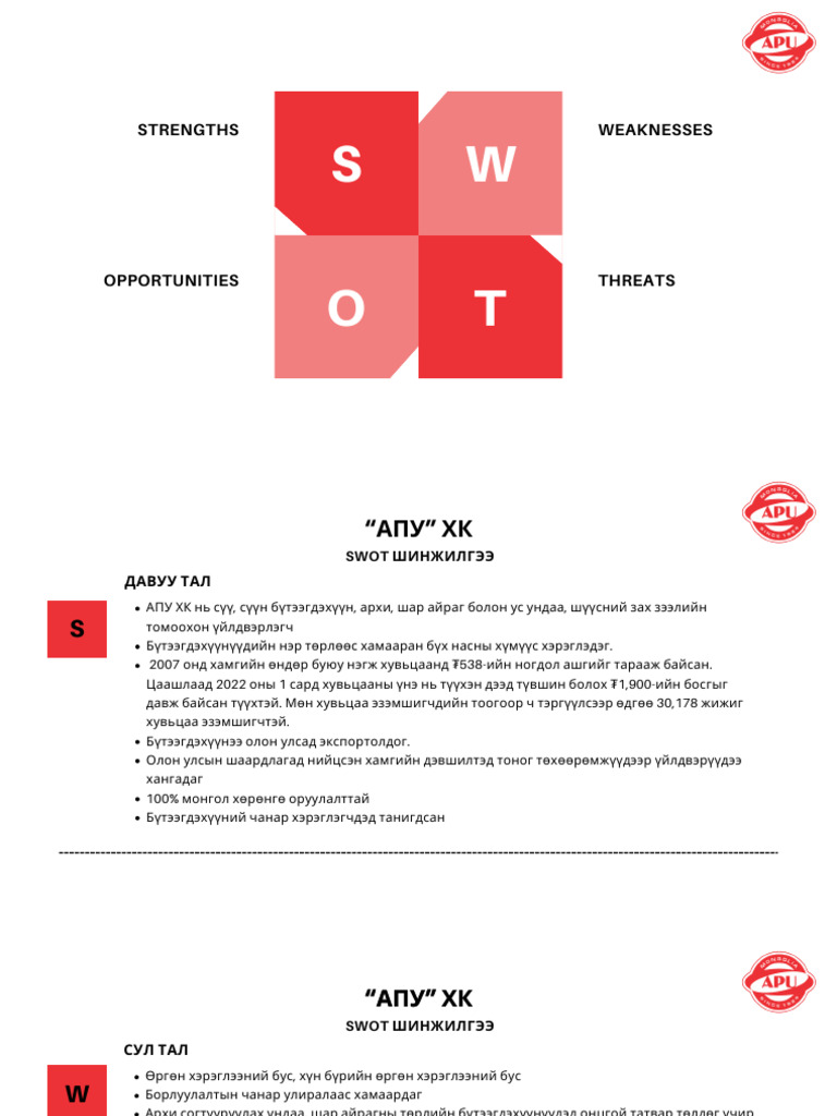 Employee SWOT Analysis Visual Charts Presentation in Blue White Teal ...