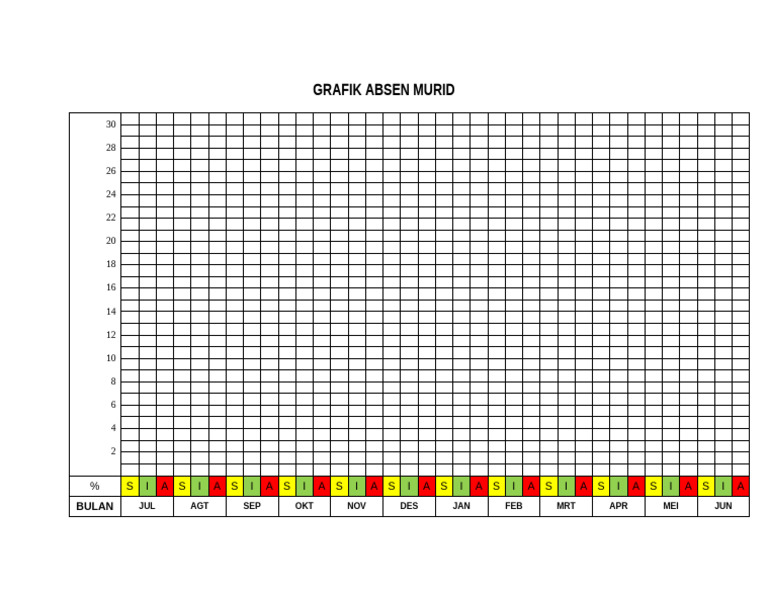 Grafik Absen Murid | PDF