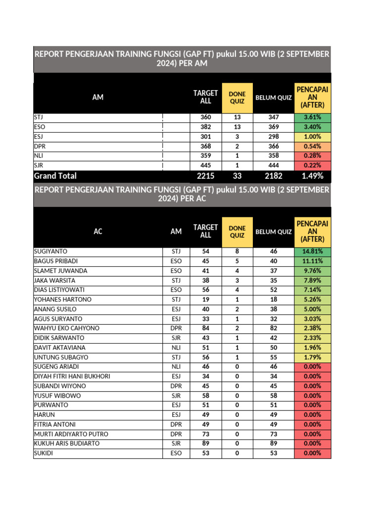 Update Gap FT | PDF