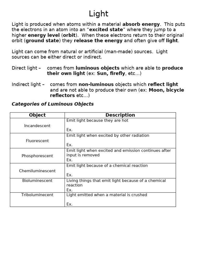 Optics Student Notes | PDF