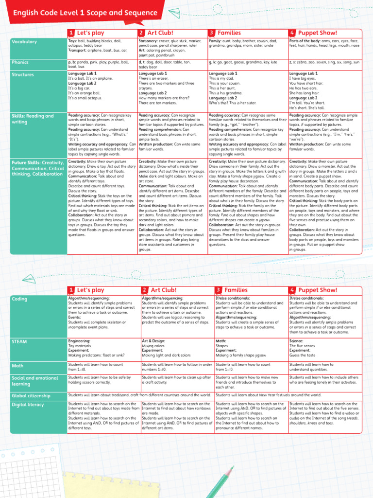 English Code AmE Level 1 Teacher's Book - Scope Sequence | PDF