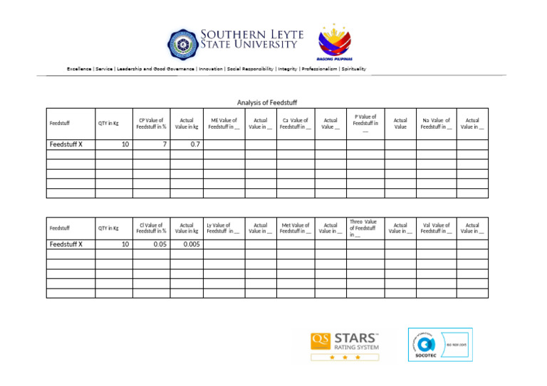 Analysis of Feedstuff - Table | PDF