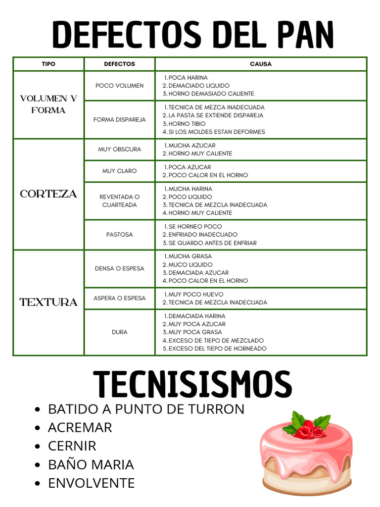 Defectos de Pan | PDF | Cocina, comidas y vino