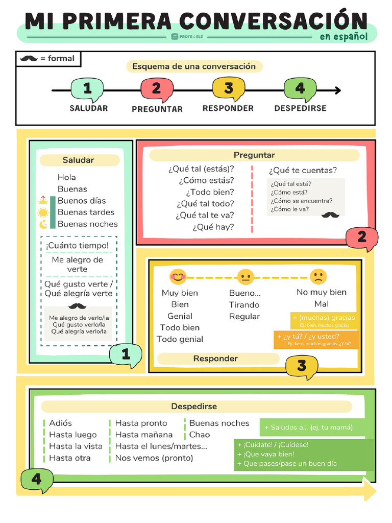 Retro Conversation Cards Worksheet | PDF