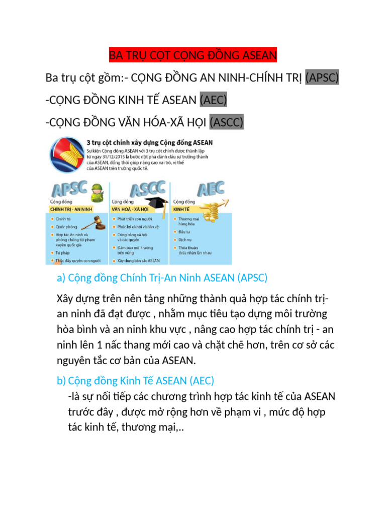 Ba Trụ Cột Cộng Đồng Asean Ba Trụ Cột Gồm:-Cộng Đồng An Ninh-Chính Trị (Apsc) -Cộng Đồng Kinh Tế ...