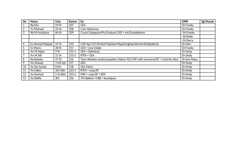 Pasien Harian Ranap | PDF