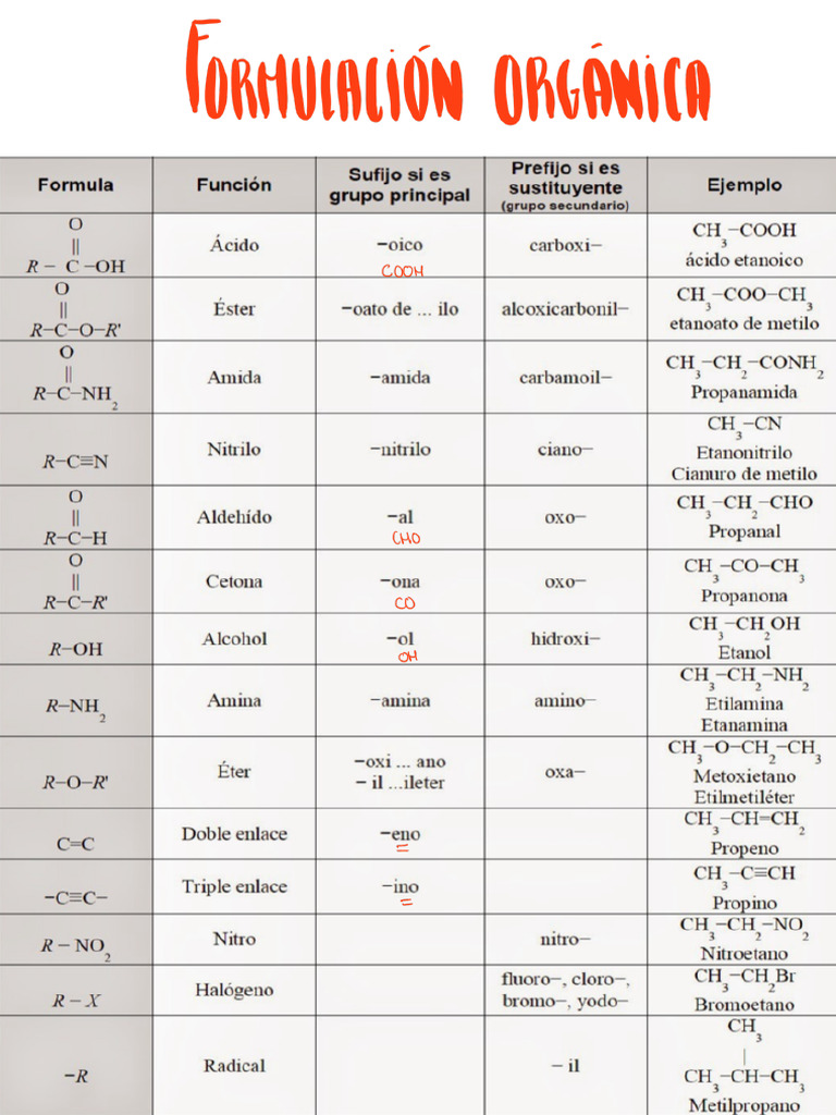 Formulación Orgánica | PDF