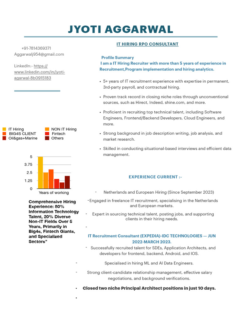 Jyoti Updated CV PDF | PDF