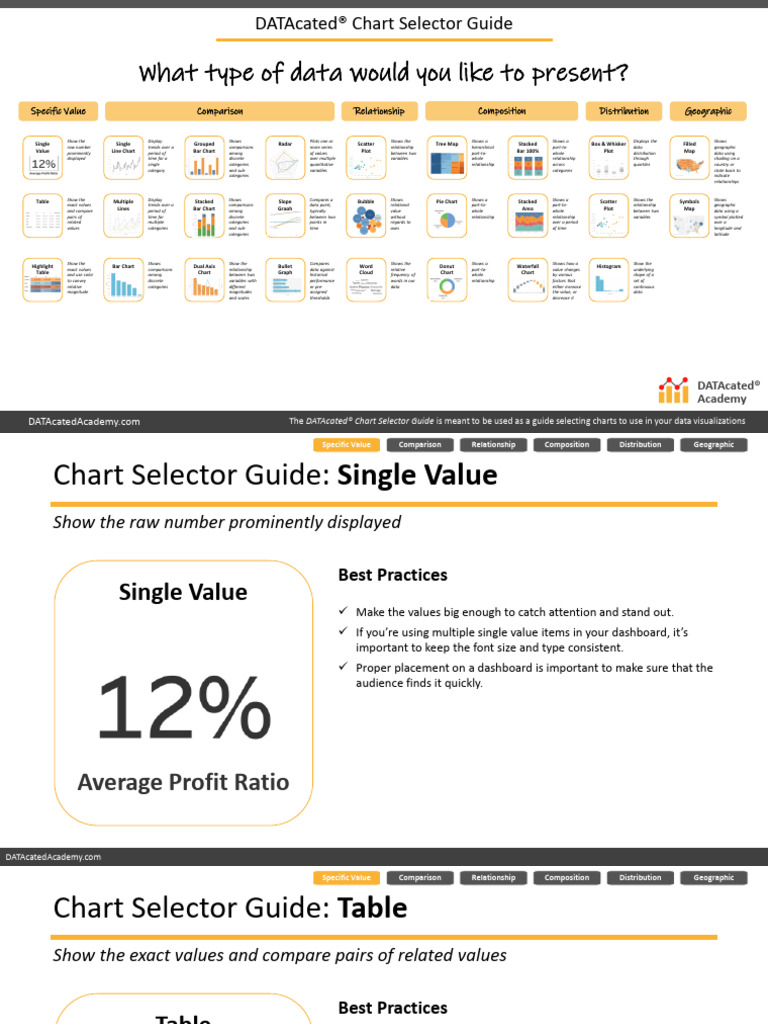 Chart Selector Guide | PDF