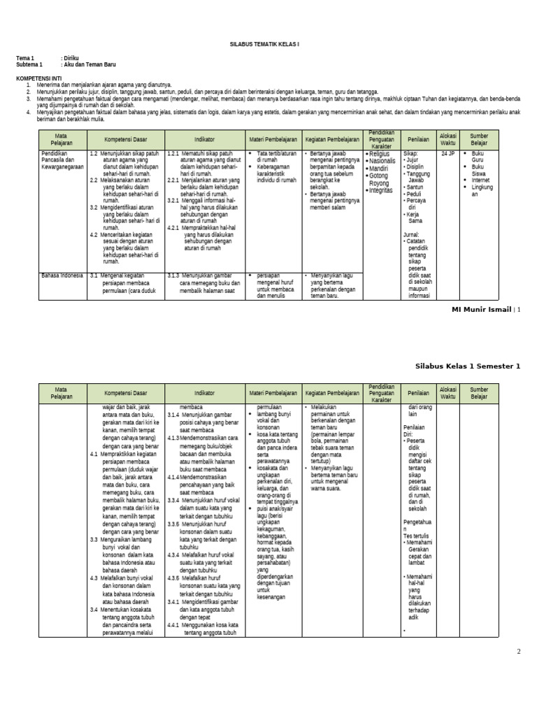 Silabus Kelas 1 - Semester 1 (9 Kolom) Edited | PDF