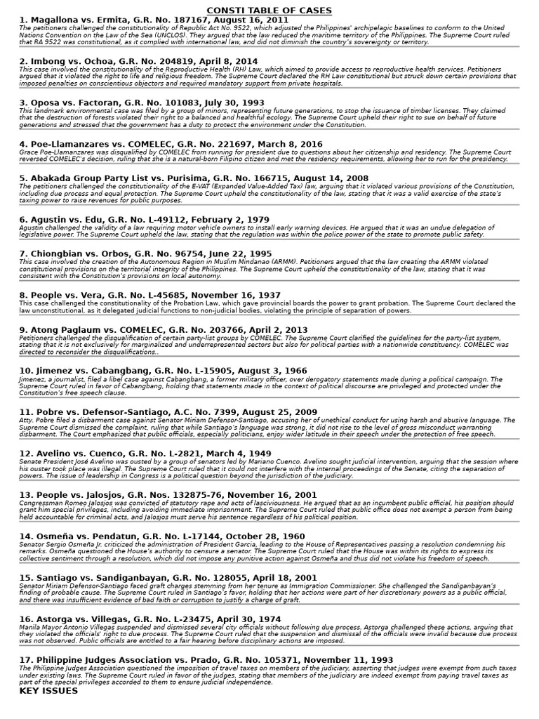 Consti Table of Cases | PDF