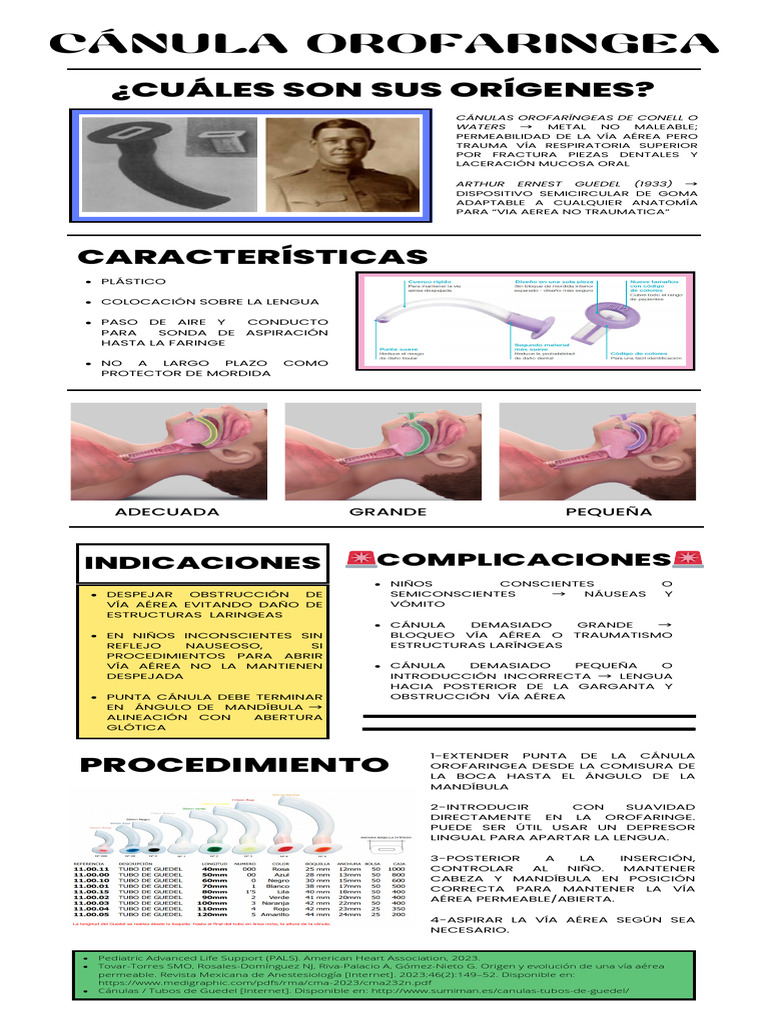 Cánula Orofaringea | PDF
