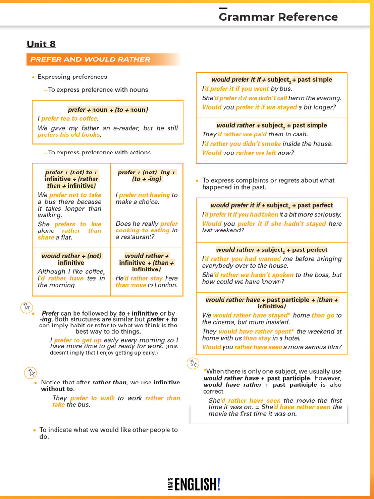 C1.1 U8 GrammarReference-3981963 | PDF