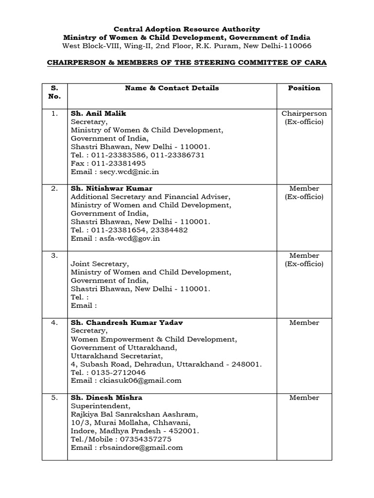 Contact List of Steering Committee Members | PDF